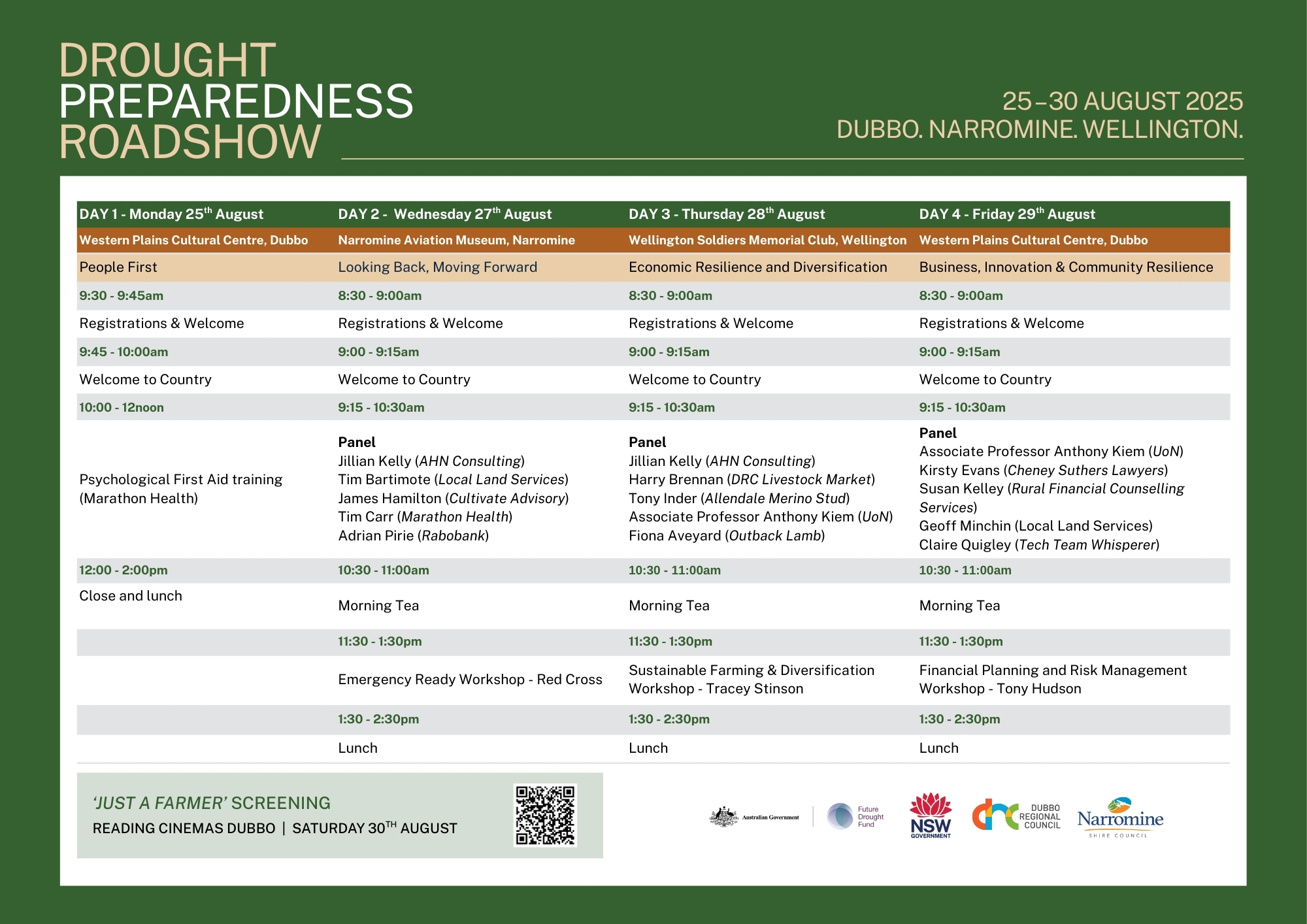 Drought Preparedness and Resilience - Dubbo Regional Council